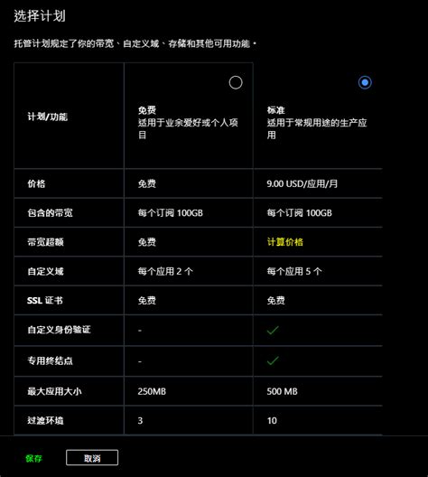基于azure Static Web Apps 无服务器deploy Dennyyang Cloudflare Blog