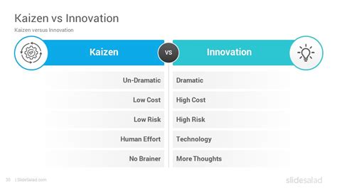 Kaizen Google Slides Template Designs SlideSalad