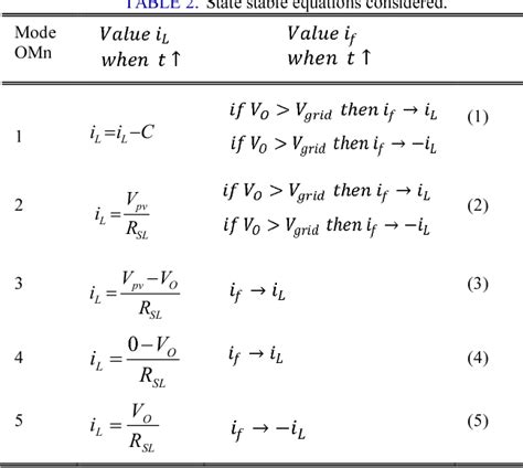 Table 2 From Transformerless Common Mode Current Source Inverter Grid Connected For Pv