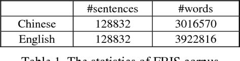table 1 from a lexicalized reordering model for hierarchical phrase