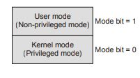 What Is Dual Mode Operation In Operating System