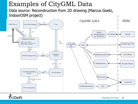 Ppt Generating Navigation Models From Existing Building Data