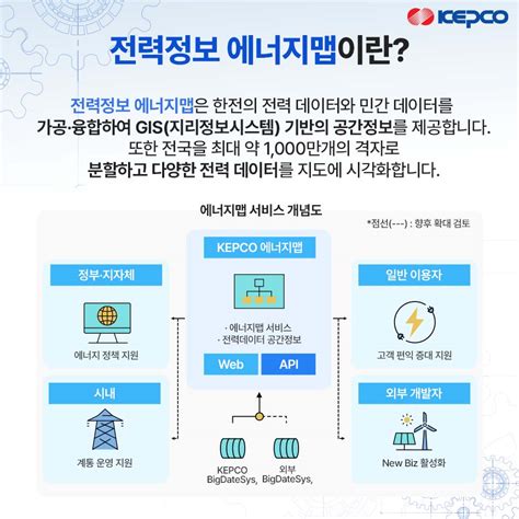 한국전력 Kepco 효율적 에너지 사용·신산업 발굴지원 전력정보 에너지맵 구축 ⚡️ 한전은 전력 Facebook