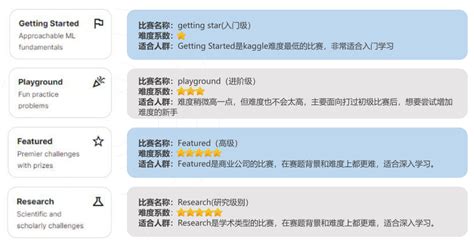 kaggle竞赛新手入门保姆级攻略！附kaggle备赛书籍（可下载）和课题推荐！ sm国际教育 专注amc 欧几里得国际数学竞赛 ap