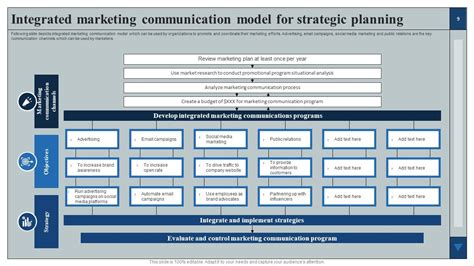 Integrated Planning Model Powerpoint Ppt Template Bundles Ppt Slide