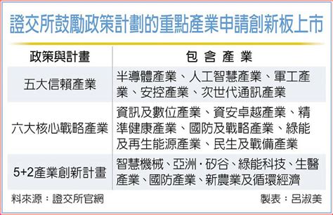 Tib挺創新大喊話 日報 工商時報