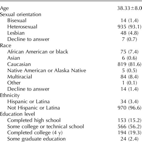 Lifetime Sexual Assault History Download Scientific Diagram