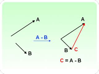 Vector Difference