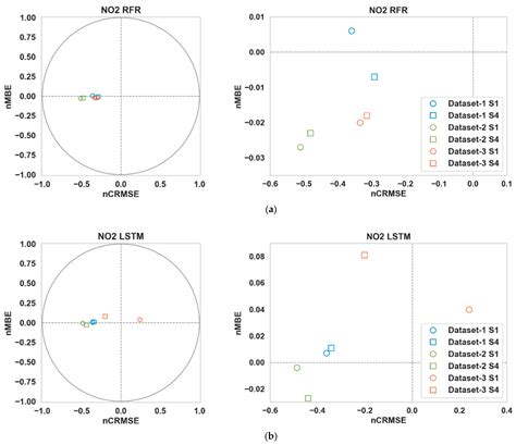 Sensors Free Full Text Leveraging Temporal Information To Improve