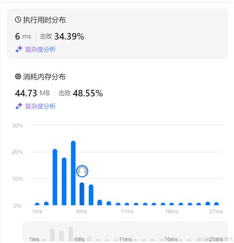 Leetcode面试经典150题 210课程表ii