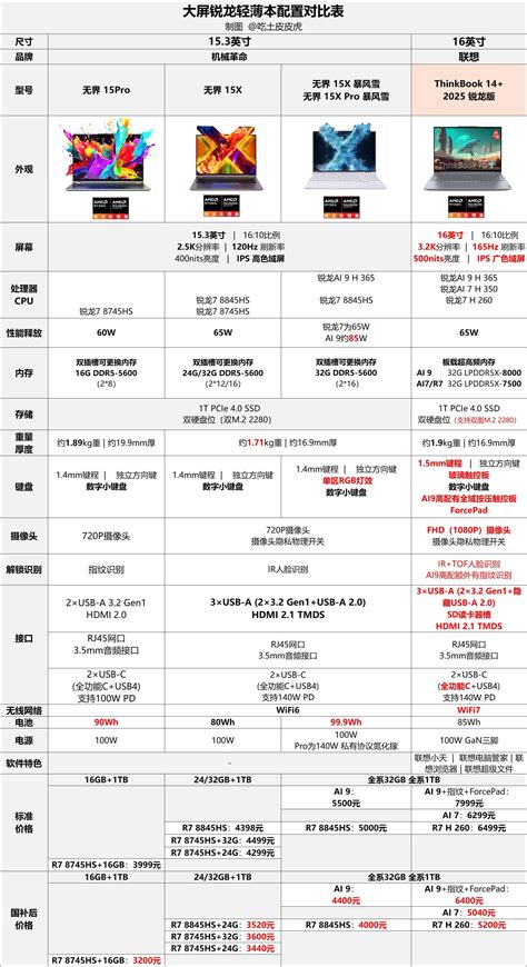 机械革命无界15x Pro笔记本新品预热，无界14x Pro本月发布 知乎