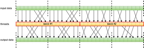 Understanding GPU Caches RasterGrid