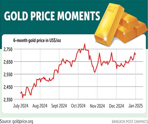 Bangkok Post Trump Policies To Fuel Gold Price Surge
