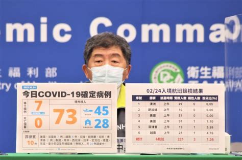 宗教傳播鏈延燒！新北女2同住者也染疫 共累計28人確診 疫情聚焦 生活 Nownews今日新聞