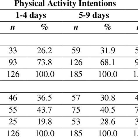 Sex And Grade As A Function Of Pai Download Scientific Diagram