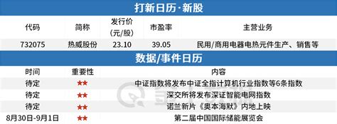 周三A股早餐汇多家银行回应调降存量房贷利率 市场参考 金十数据