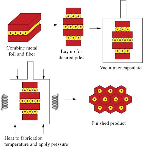 Research Review Of Diversified Reinforcement On Aluminum Metal Matrix