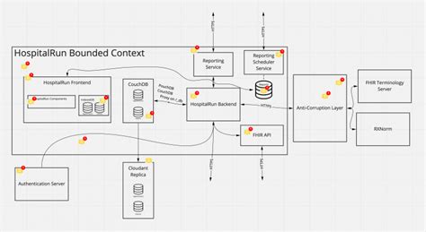 Top Open Source EMR Software For Health Providers