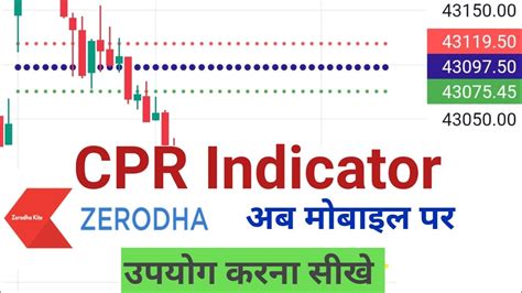 Cpr Indicator How To Use Cpr Indicator In Zerodha Kite Apps Youtube