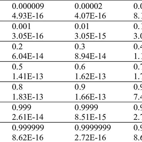 The Proton Radius In Function Of Download Scientific Diagram