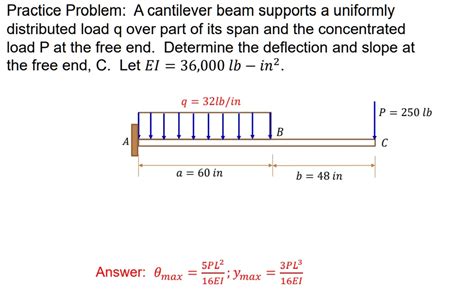 Solved Practice Problem A Cantilever Beam Supports A Uniformly