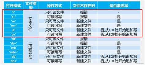 Python 文件与异常cypesq无法调用 Csdn博客