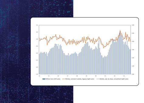 Market Intelligence Procurement Business Intelligence By Procure