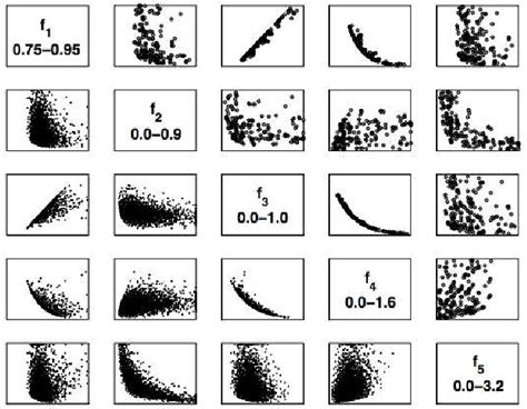 Pdf An Evolutionary Many Objective Optimization Algorithm Using