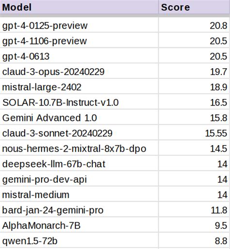 Gpt4mistralclaude3 Mini Benchmark Rlocalllama