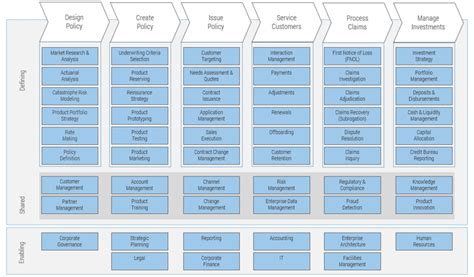 The Difference Between Organizational Structure And An Org 54 OFF