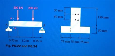 Solved For The Beam And Loading Shown Consider Section N−n