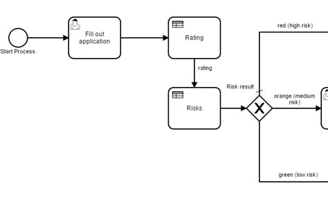 Help With Modeling And Implementing Discussion And Questions Camunda