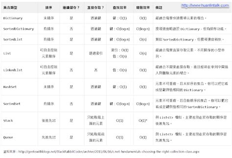 小抄 選擇合適的 NET 集合類型 Huan Lin 學習筆記