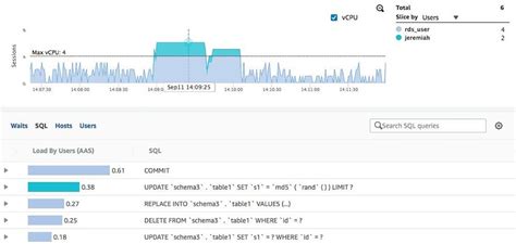 Tuning Amazon Rds For Mysql With Performance Insights Amazon Web