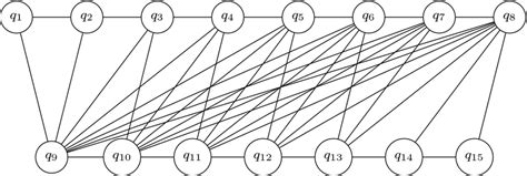 The Interaction Graph Of Counting Circuit Of Fig 5 On Fifteen Qubits Download Scientific