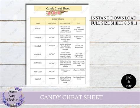 Printable Candy Cheat Sheet Chart Candy Cheat Sheet Kitchen Cheat Sheet Kitchen Candy Stages