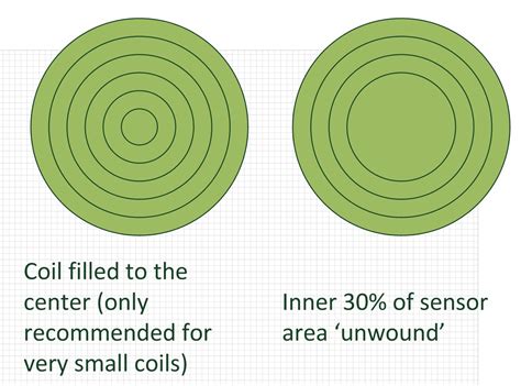 LDC Sensor Design Sensor Area Sensors Forum Sensors TI E E Support Forums