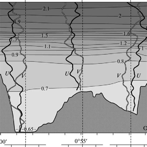 The θ Sdiagram For The Abyssal Layers In The Romanche Fracture Zone