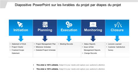 Top 10 des modèles de livrables de projet avec des échantillons et des