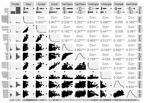 Chapter 2 Statistical Learning Self Study An Introduction To