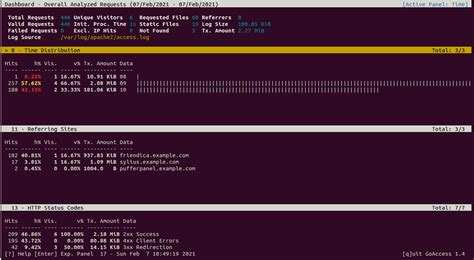 How To Install Goaccess Web Log Analyzer On Ubuntu 2004 Cộng Đồng Linux