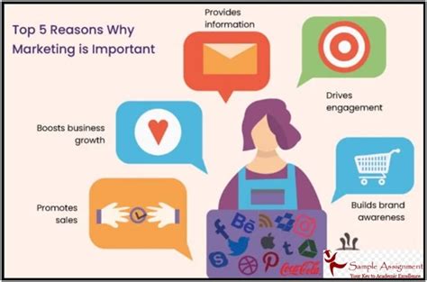 Marketing Assignment Help In India Upto 50 Off Sample Assignment