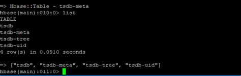 setting up opentsdb in azure using hdinsight and hbase tom austin