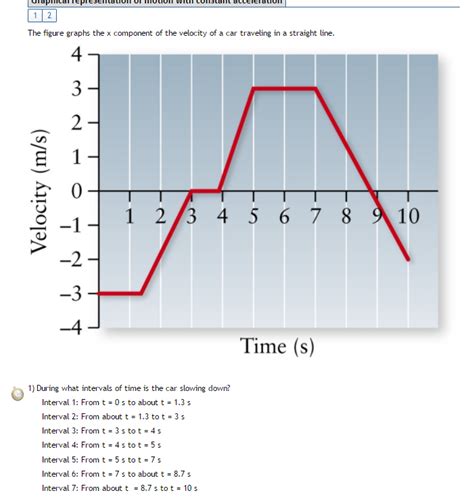 Solved The Figure Graphs The X Component Of The Velocity Of Chegg