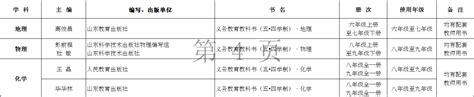 淄博市临淄区朱台镇中学中小学教学用书目录 教育教学 政务公开 临淄区教育和体育局