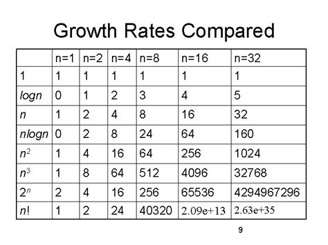 Algorithm Efficiency Big O Notation Adts And Role