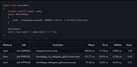 Whats New In Net 7 Preview 6 Wip · Issue 7454 · Dotnetcore · Github