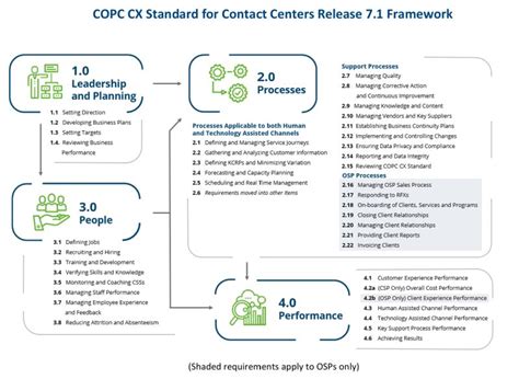 Cx Is Evolving And So Is The Copc Cx Standard Wojciech Krasniewski