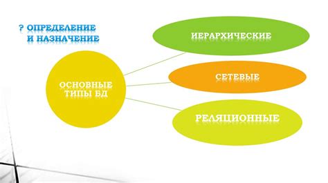 База данных Системы управления БД Обобщение и систематизация знаний презентация онлайн