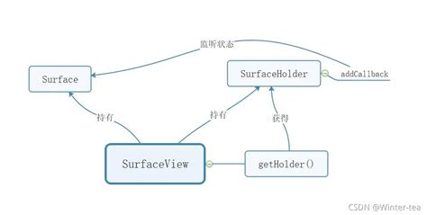 2021sc sdusc zxing开源代码（二）captureactivity代码分析 生命周期函数 csdn博客
